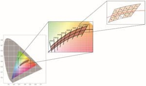 What Is LED Binning? A Simple Guide – My LiKe Led