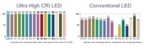 What Is CRI? Everything About Color Rendering Index – My LiKe Led
