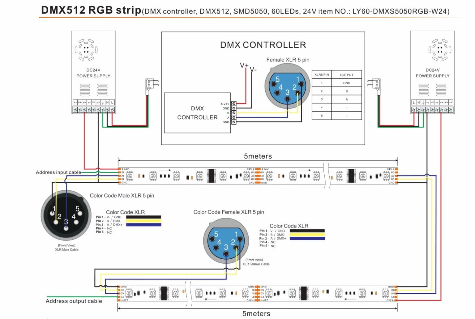 Comprehensive Guide to Wiring LED Strip Lights (Including Diagrams)