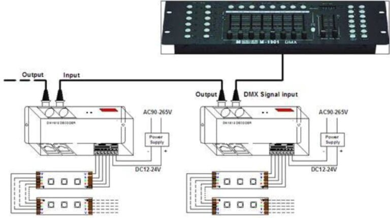 A Comprehensive Guide on Wiring LED Strip Lights (With Diagrams) - My ...