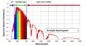 What Is CRI? Everything About Color Rendering Index – My LiKe Led