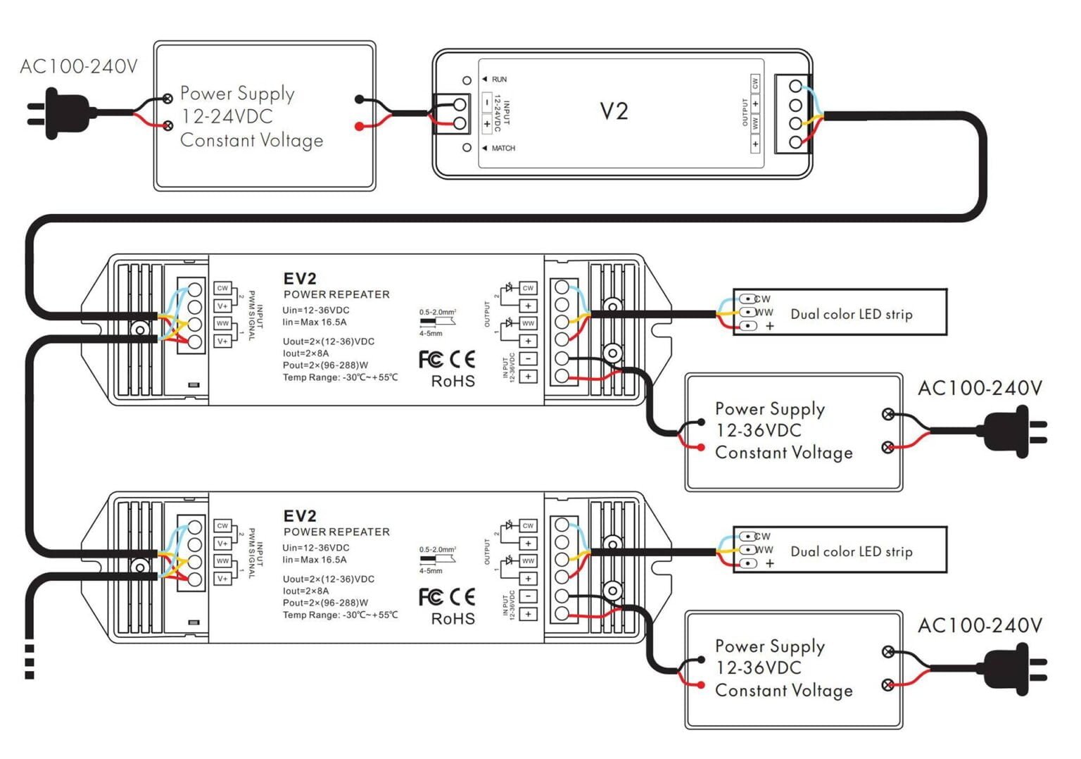 Comprehensive Guide to Tunable White LED Strips – My LiKe Led