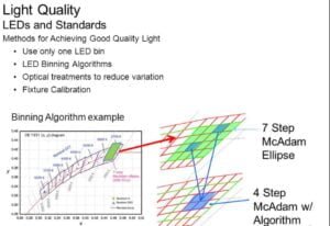 What Is LED Binning? A Simple Guide – My LiKe Led