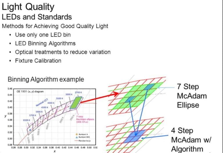 What Is LED Binning? A Simple Guide – My LiKe Led