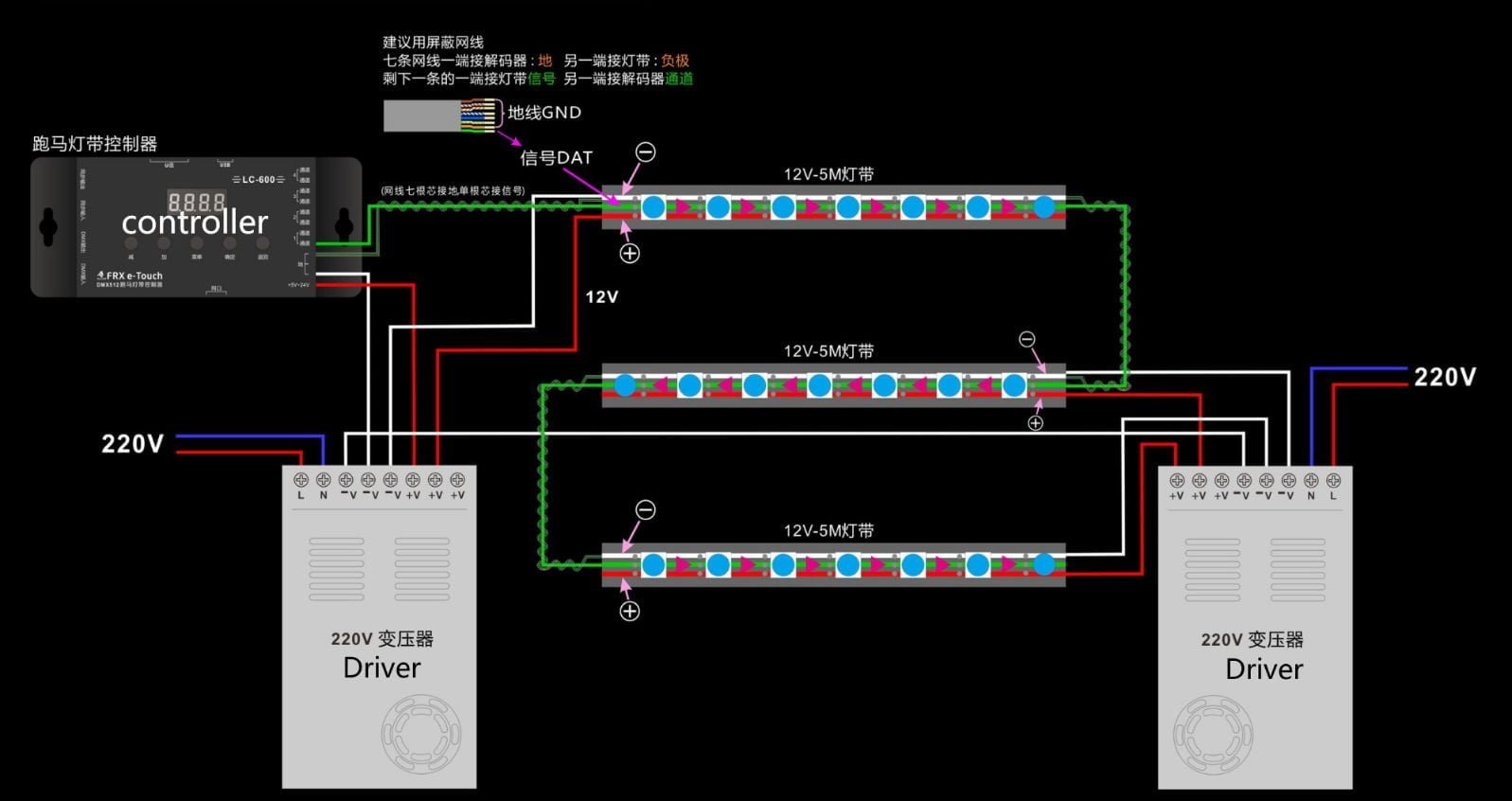 A Comprehensive Guide on Wiring LED Strip Lights (With Diagrams) - My ...
