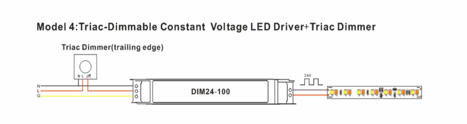 How to Dim Your LED Strip Lights? Quick And Easy Steps – My LiKe Led