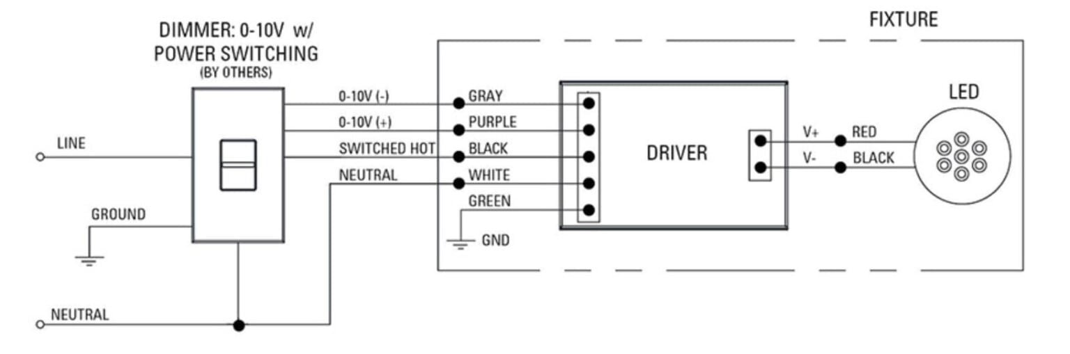 Guía completa para el cableado de tiras de luces LED (incluidos diagramas)