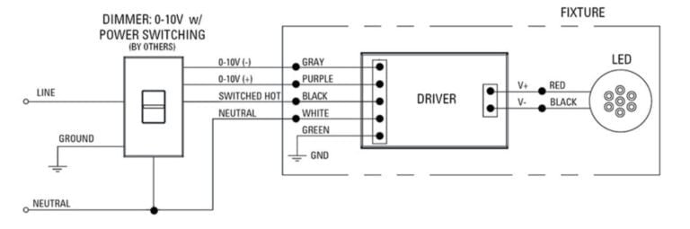 Comprehensive Guide to Wiring LED Strip Lights (Including Diagrams)