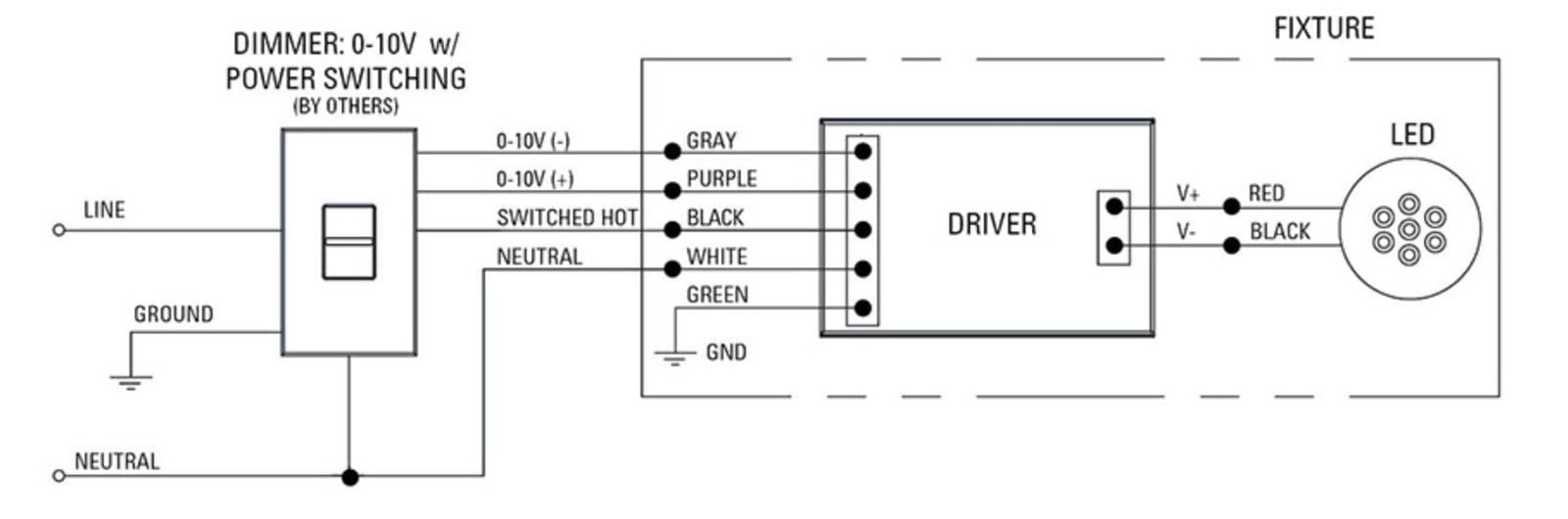 Comprehensive Guide to Wiring LED Strip Lights (Including Diagrams)