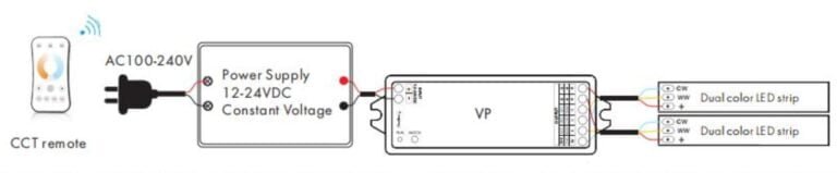 Guía completa para el cableado de tiras de luces LED (incluidos diagramas)