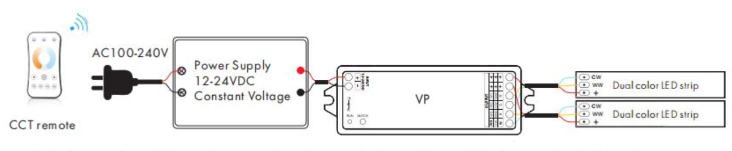 Guía completa para el cableado de tiras de luces LED (incluidos diagramas)