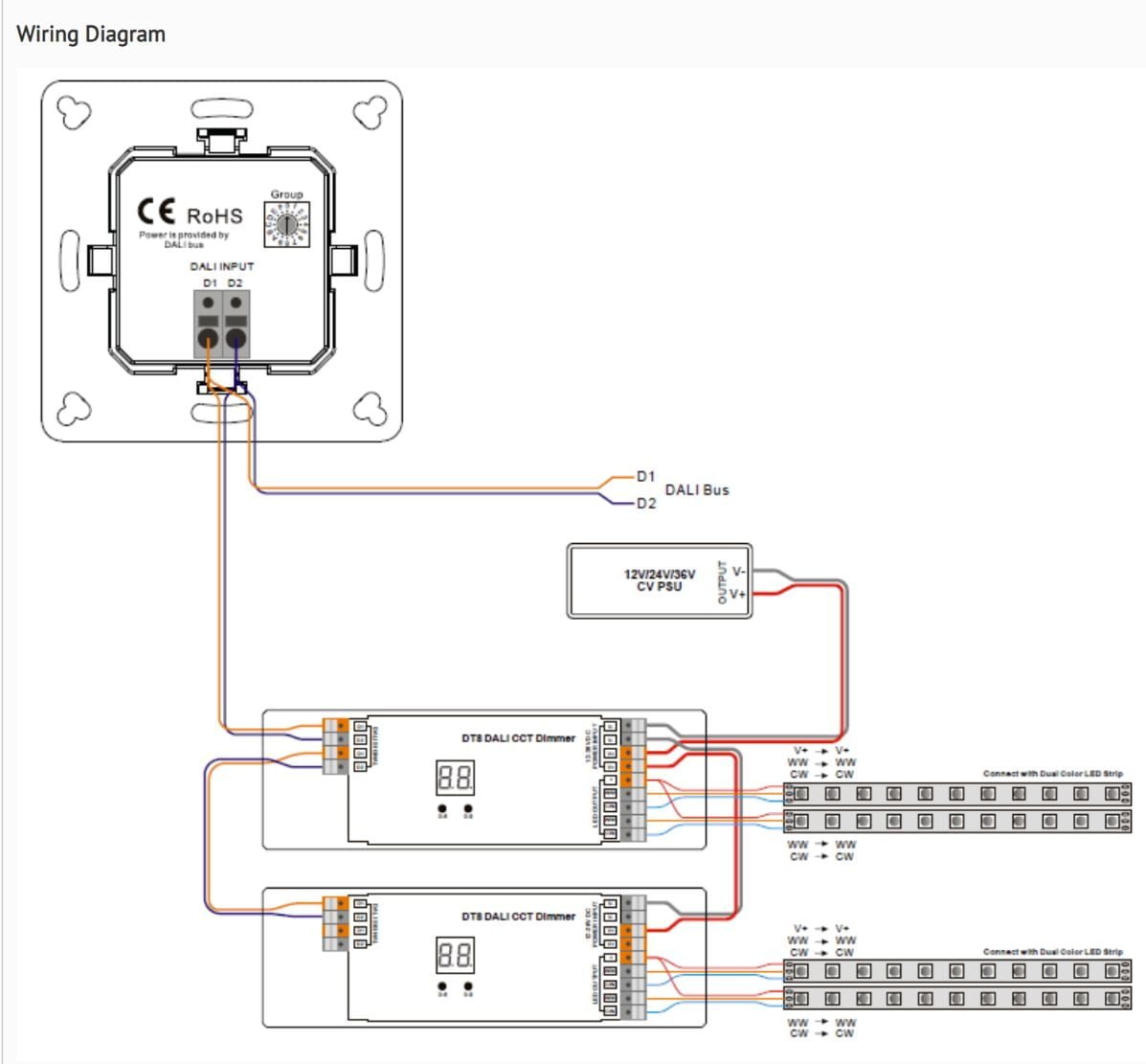 Guía completa para el cableado de tiras de luces LED (incluidos diagramas)