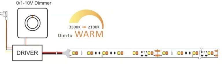 Guía completa para el cableado de tiras de luces LED (incluidos diagramas)