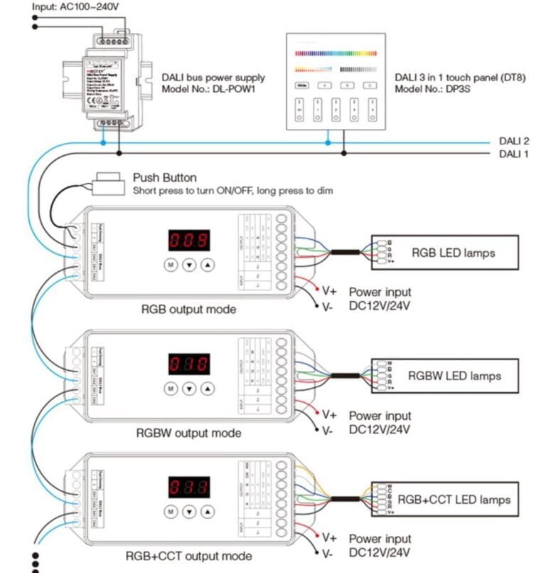 Guía completa para el cableado de tiras de luces LED (incluidos diagramas)