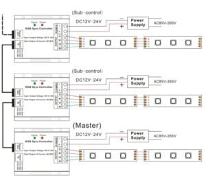 Comprehensive Guide to Wiring LED Strip Lights (Including Diagrams)