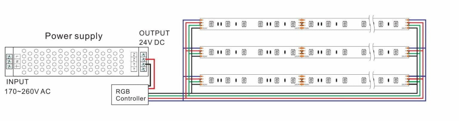 Comprehensive Guide to Wiring LED Strip Lights (Including Diagrams)