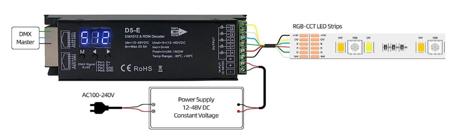 Un guide complet sur le câblage des bandes lumineuses LED (avec schémas ...