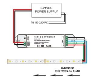 Comprehensive Guide to Wiring LED Strip Lights (Including Diagrams)