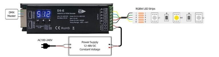 Comprehensive Guide to Wiring LED Strip Lights (Including Diagrams)