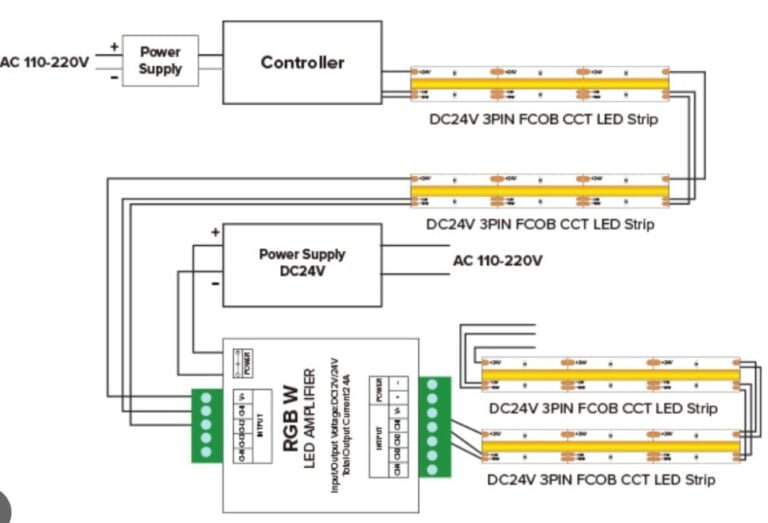Guía completa para el cableado de tiras de luces LED (incluidos diagramas)