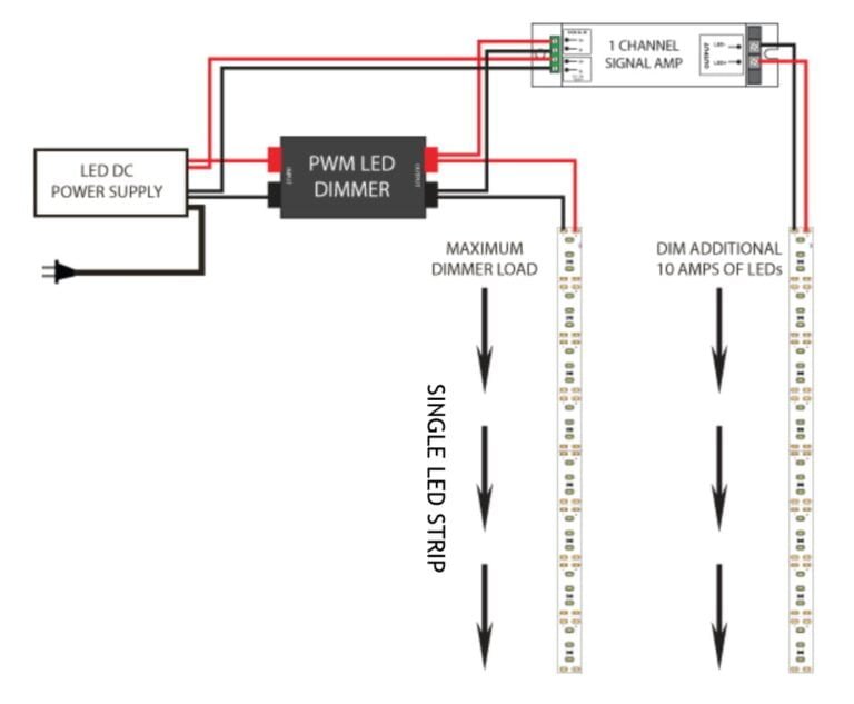 Guía completa para el cableado de tiras de luces LED (incluidos diagramas)