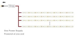 Guía completa para el cableado de tiras de luces LED (incluidos diagramas)