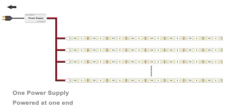 Comprehensive Guide to Wiring LED Strip Lights (Including Diagrams)