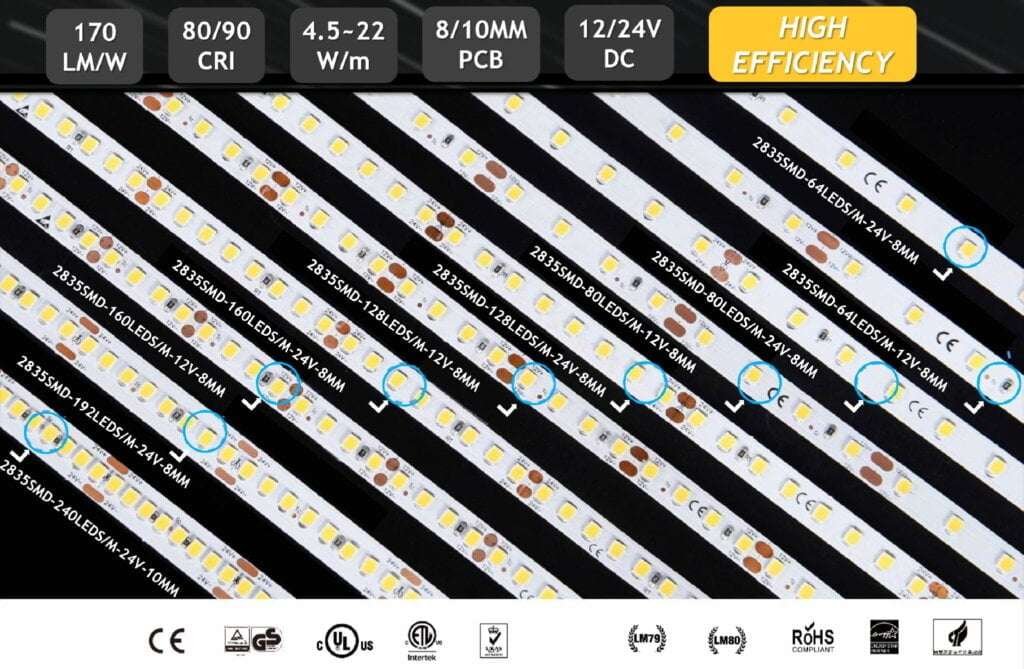 High Efficiency LED Strip – My LiKe Led