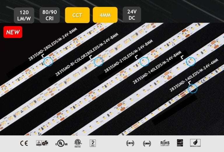 LED Numeric Codes: The Meaning Behind 2835, 3528, and 5050 – My LiKe Led