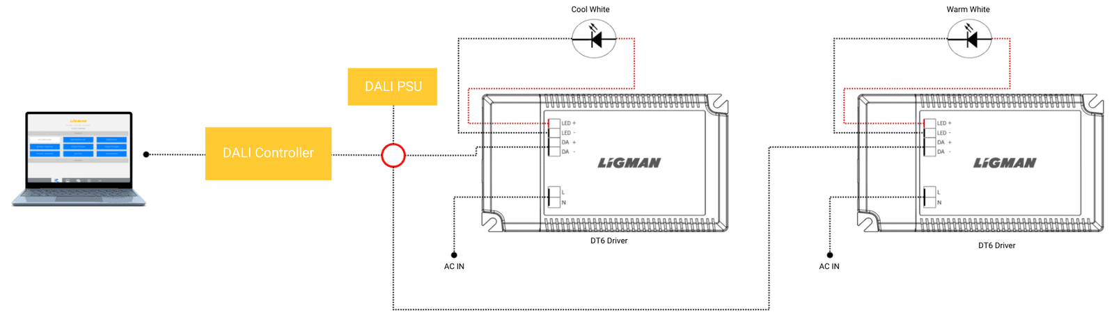 Complete Guide to DALI Dimming: Everything You Need to Know – My LiKe Led