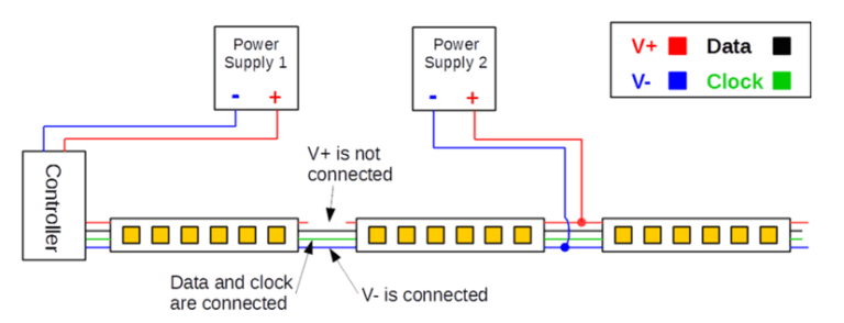 Connecting an LED Strip to a Power Supply: Step-by-Step Guide – My LiKe Led