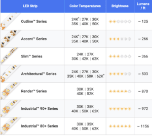 How to Choose the Best LED Strip: A Buyer’s Guide – My LiKe Led