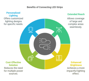 How to Connect Multiple LED strip lights Together?