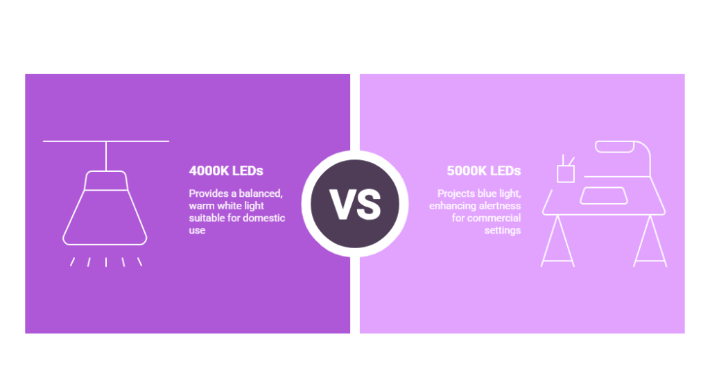 Comparing 4000K vs 5000K LED Color Temperatures: Key Differences – My ...