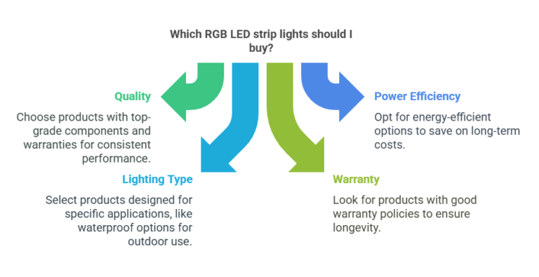 Understanding RGB Lighting: Definition, Uses, and Benefits – My LiKe Led
