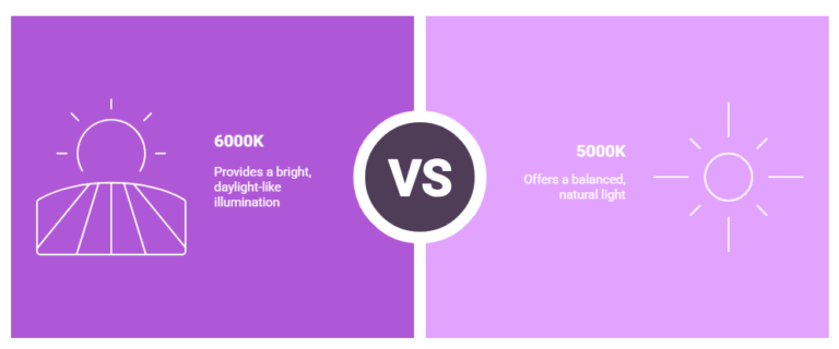 6000K vs. 5000K : Comprehensive Analysis – My LiKe Led